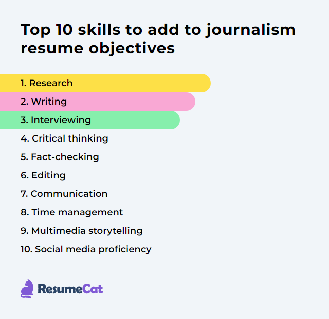 Top 17 Journalism Resume Objective Examples | ResumeCat