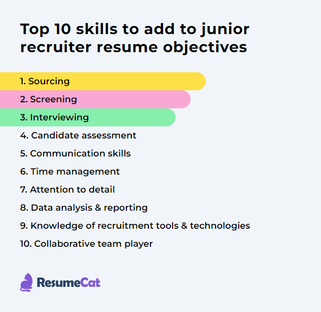 Top 18 Junior Recruiter Resume Objective Examples