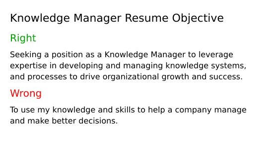 Top 16 Knowledge Manager Resume Objective Examples