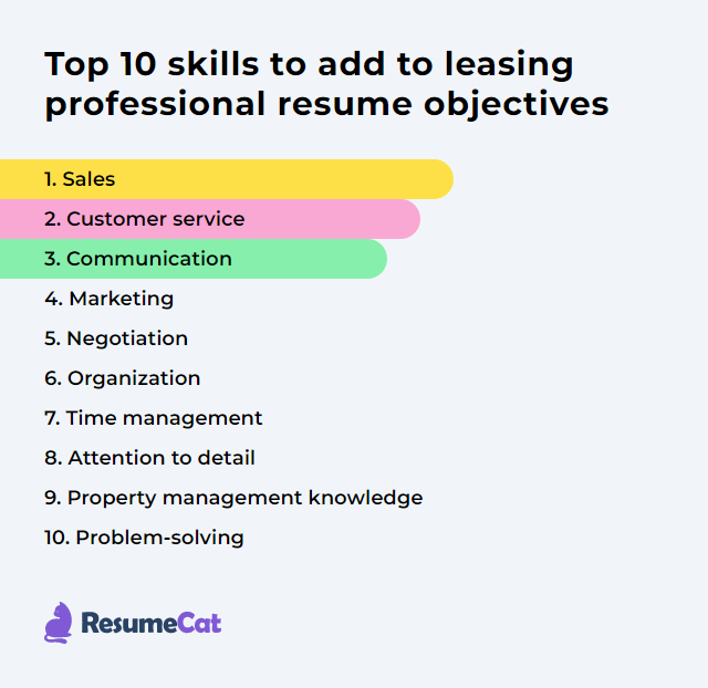 Top 18 Leasing Professional Resume Objective Examples