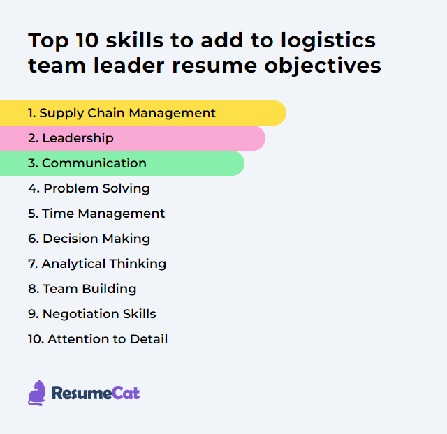 Top 18 Logistics Team Leader Resume Objective Examples