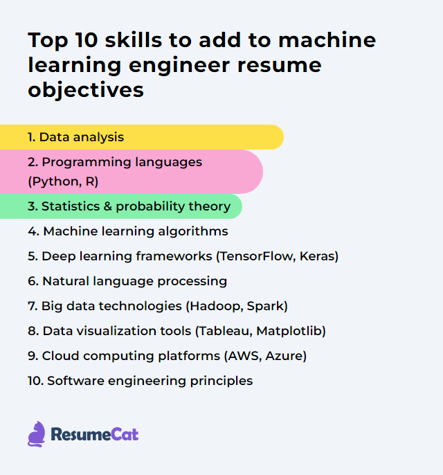 Top 17 Machine Learning Engineer Resume Objective Examples