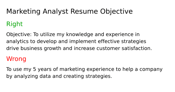 Top 18 Marketing Analyst Resume Objective Examples