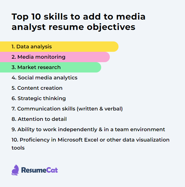 Top 17 Media Analyst Resume Objective Examples | ResumeCat