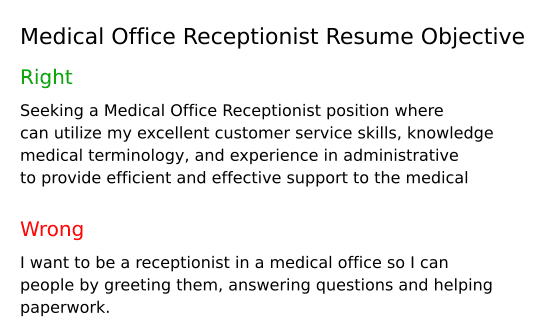 Top 16 Medical Office Receptionist Resume Objective Examples