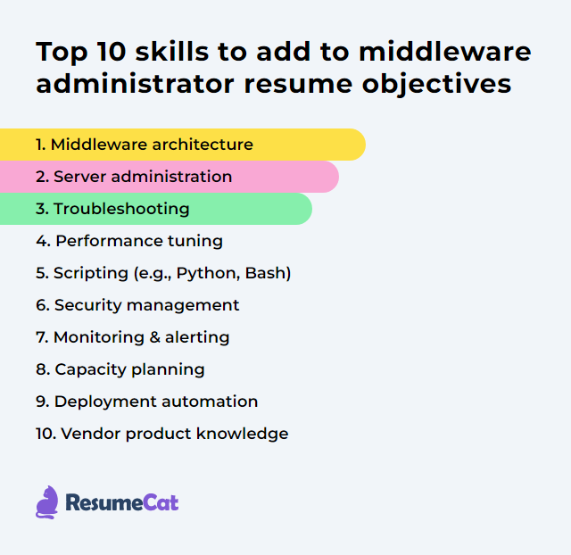 Top 18 Middleware Administrator Resume Objective Examples