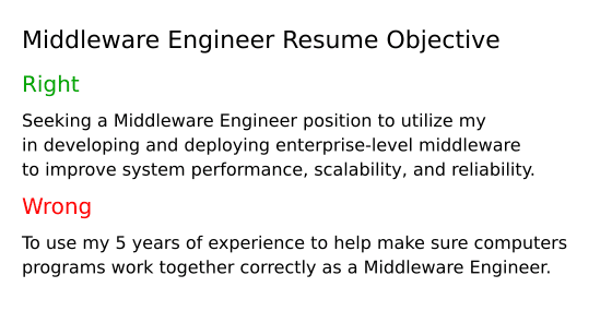 Top 18 Middleware Engineer Resume Objective Examples