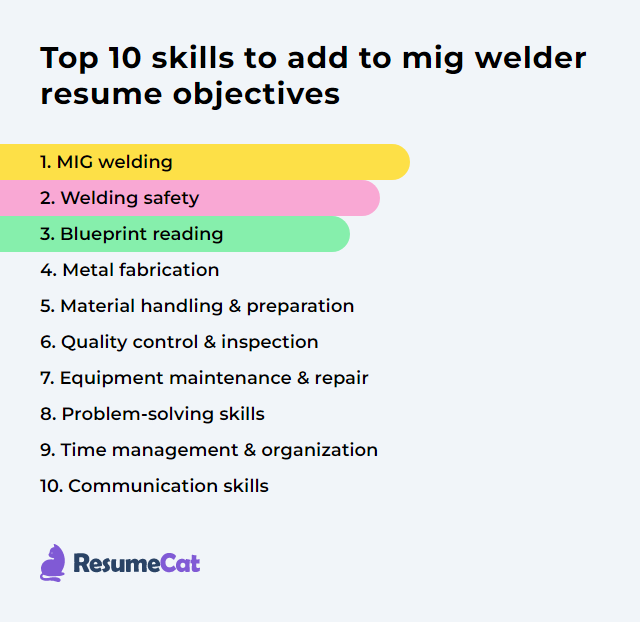 Top 17 MIG Welder Resume Objective Examples | ResumeCat