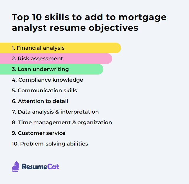 Top 17 Mortgage Analyst Resume Objective Examples