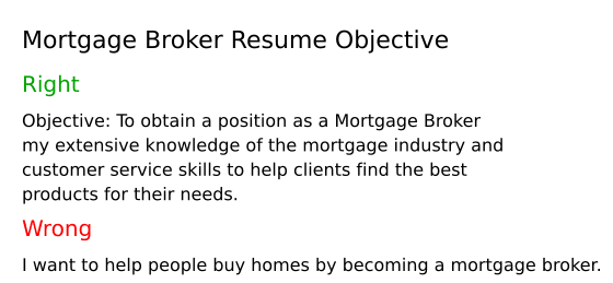 Top 16 Mortgage Broker Resume Objective Examples | ResumeCat