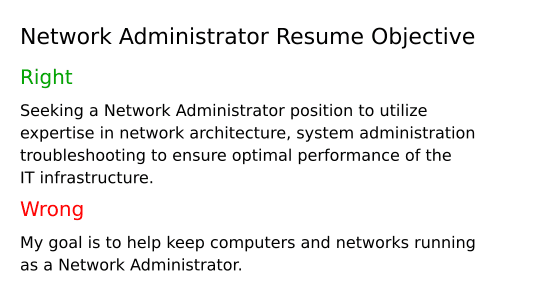 Top 17 Network Administrator Resume Objective Examples
