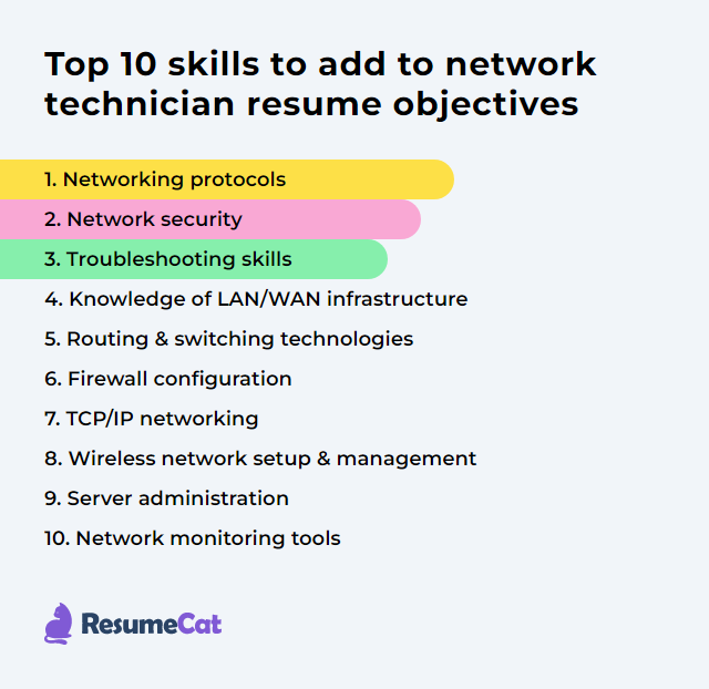 Top 17 Network Technician Resume Objective Examples