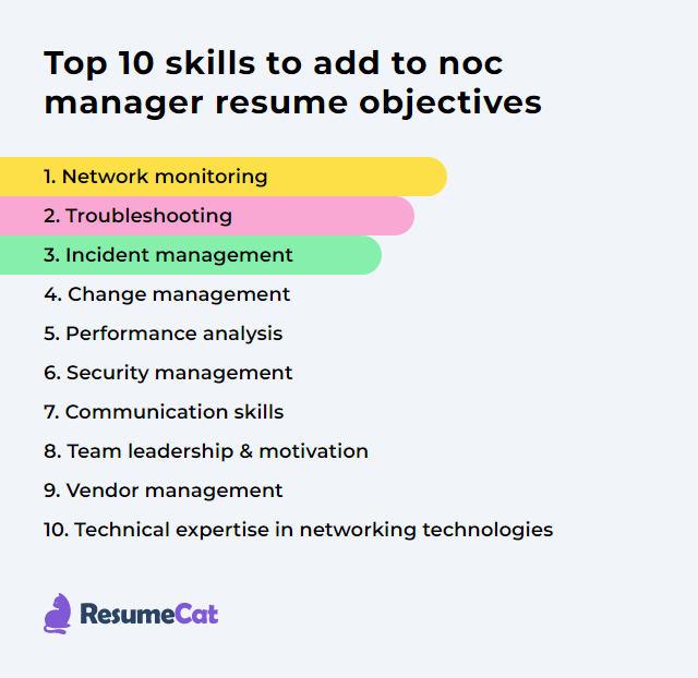 Top 16 NOC Manager Resume Objective Examples | ResumeCat