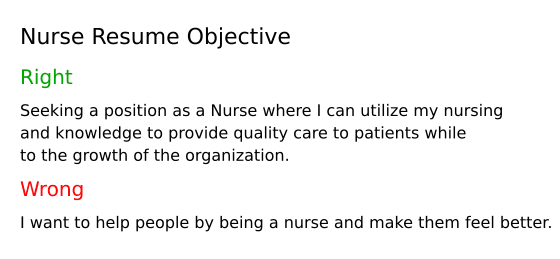 Top 16 Nurse Resume Objective Examples | ResumeCat