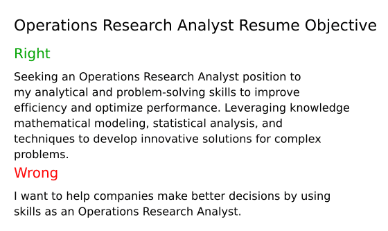 Top 18 Operations Research Analyst Resume Objective Examples