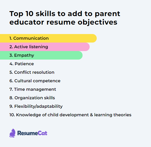 Top 17 Parent Educator Resume Objective Examples | ResumeCat