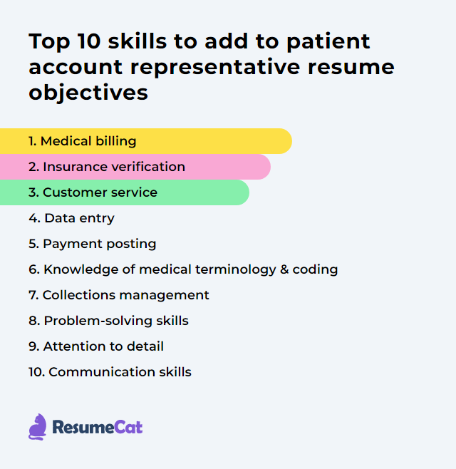 Top 17 Patient Account Representative Resume Objective Examples