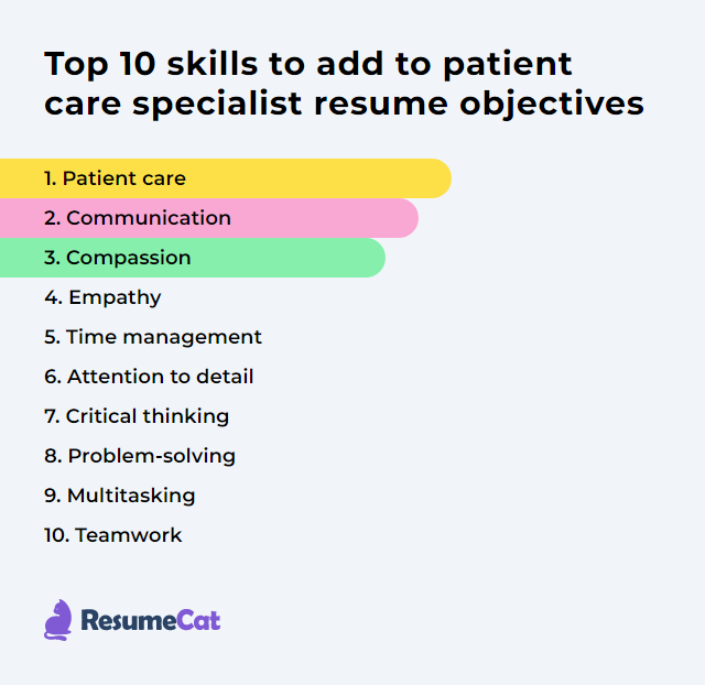 Top 16 Patient Care Specialist Resume Objective Examples
