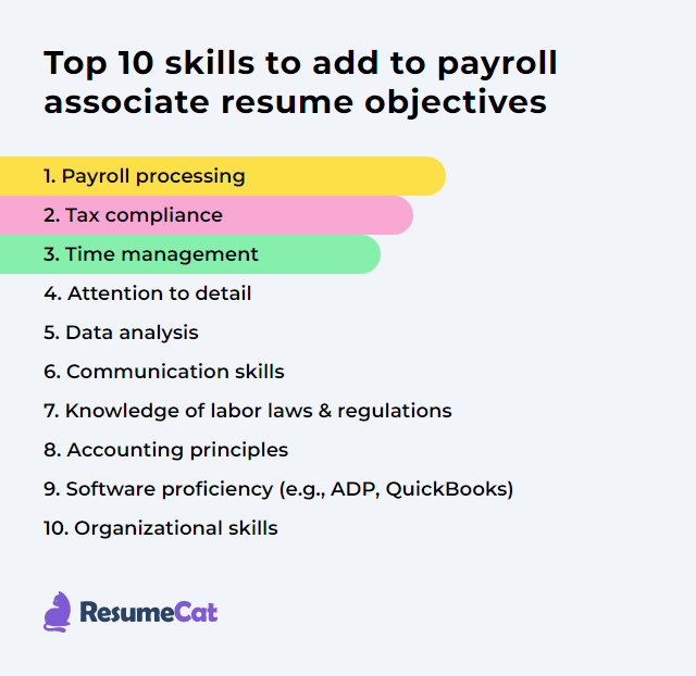 Top 17 Payroll Associate Resume Objective Examples