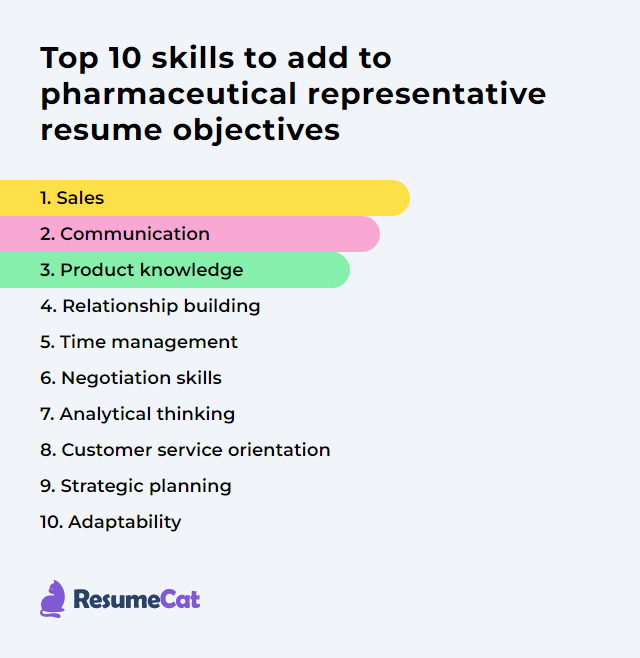 Top 17 Pharmaceutical Representative Resume Objective Examples