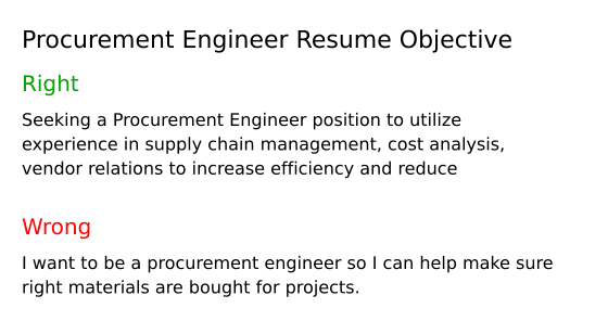 Top 16 Procurement Engineer Resume Objective Examples