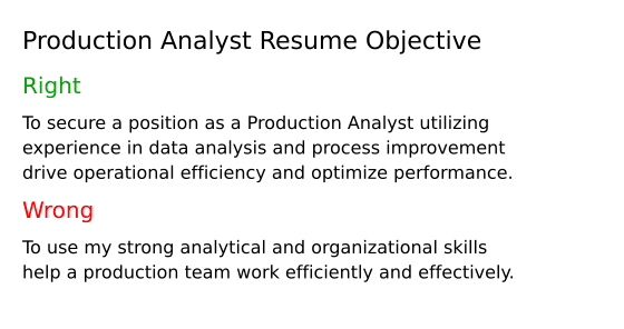 Top 17 Production Analyst Resume Objective Examples