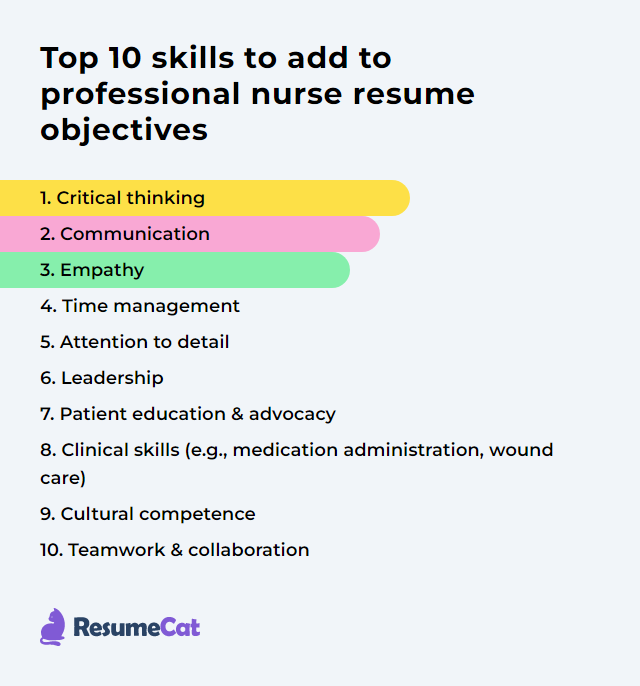 Top 18 Professional Nurse Resume Objective Examples