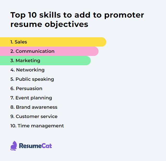 Top 16 Promoter Resume Objective Examples | ResumeCat