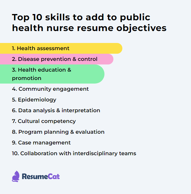Top 16 Public Health Nurse Resume Objective Examples