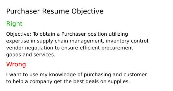 Top 17 Purchaser Resume Objective Examples | ResumeCat
