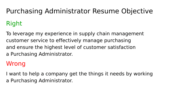 Top 16 Purchasing Administrator Resume Objective Examples