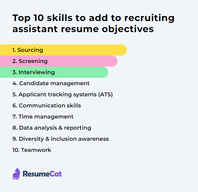 Top 16 Recruiting Assistant Resume Objective Examples