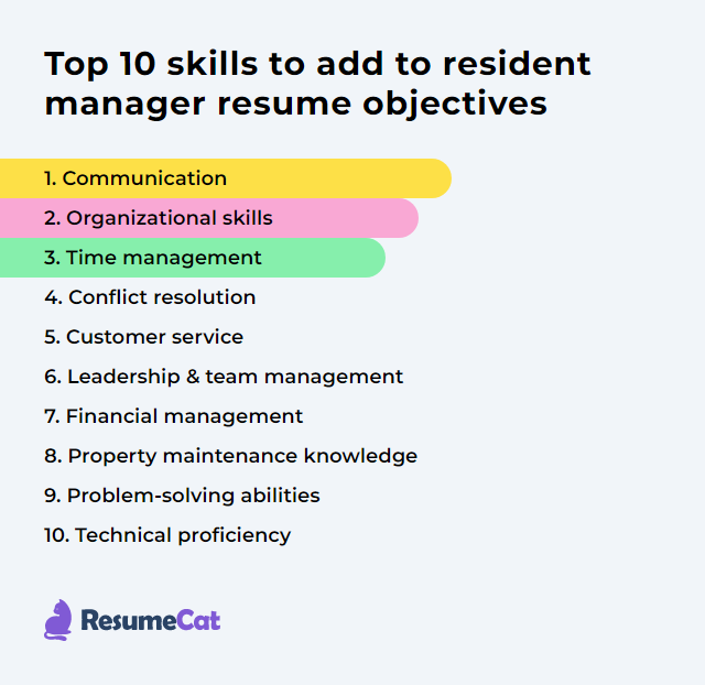 Top 16 Resident Manager Resume Objective Examples