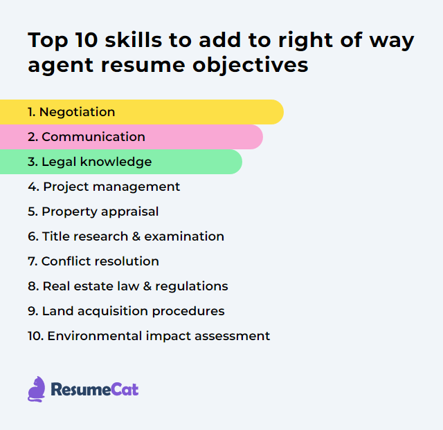 Top 16 Right Of Way Agent Resume Objective Examples