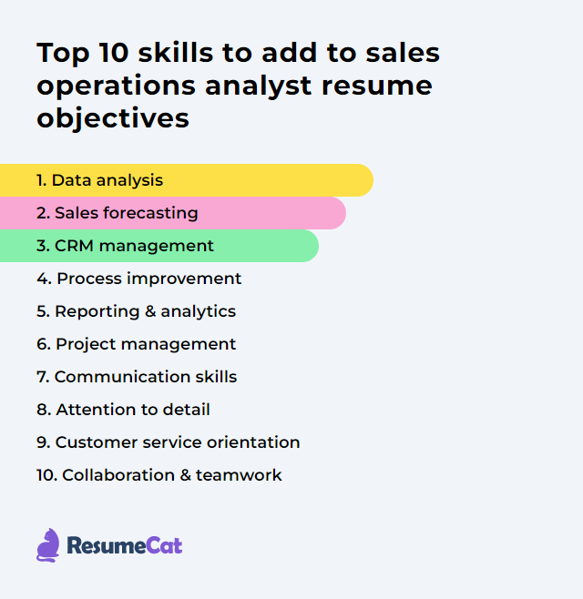 Top 18 Sales Operations Analyst Resume Objective Examples
