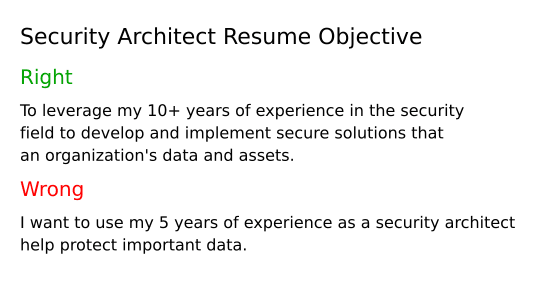 Top 18 Security Architect Resume Objective Examples