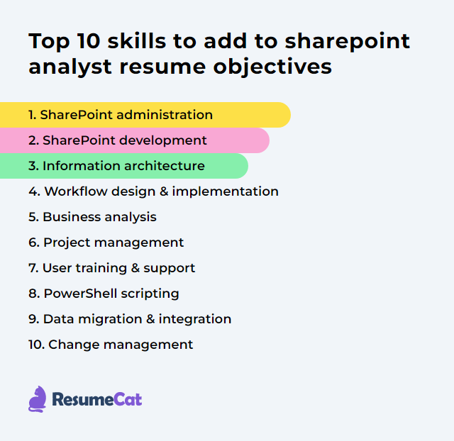 Top 16 Sharepoint Analyst Resume Objective Examples