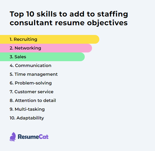Top 16 Staffing Consultant Resume Objective Examples