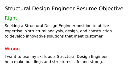 Top 17 Structural Design Engineer Resume Objective Examples