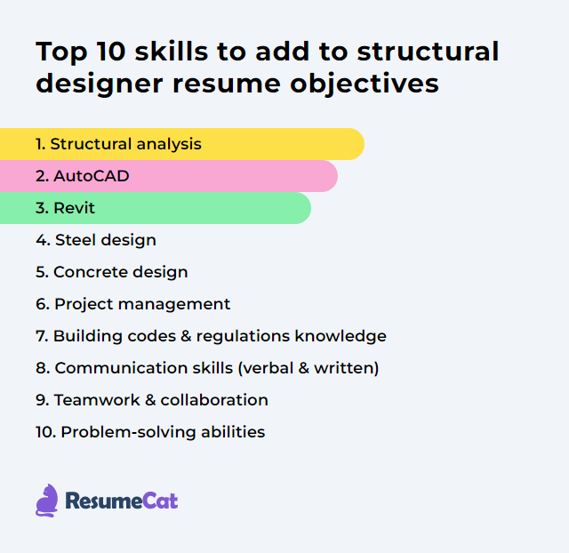 Top 18 Structural Designer Resume Objective Examples