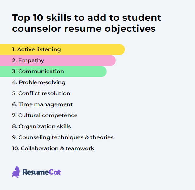 Top 16 Student Counselor Resume Objective Examples
