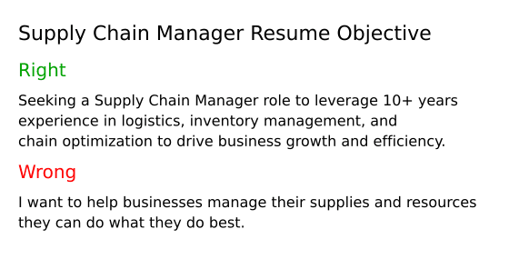 Top 18 Supply Chain Manager Resume Objective Examples