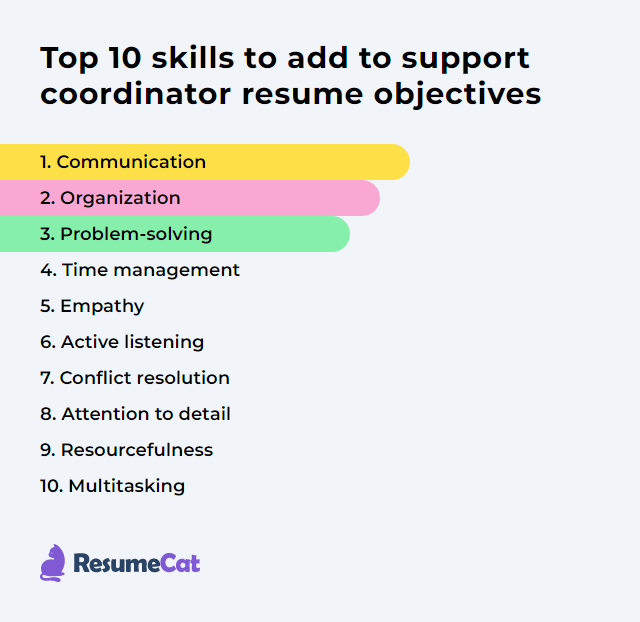 Top 18 Support Coordinator Resume Objective Examples