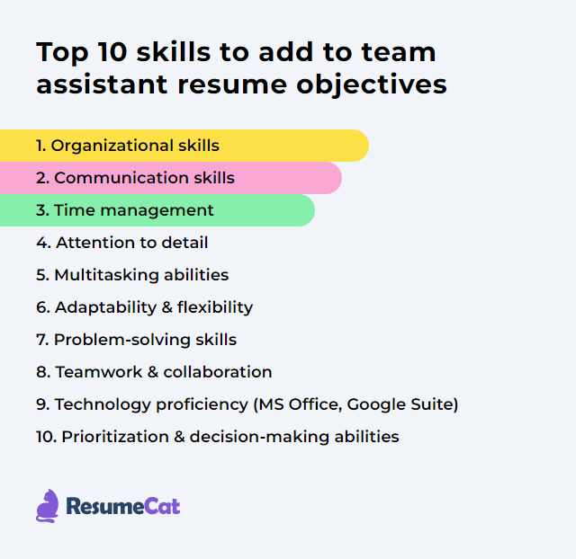 Top 17 Team Assistant Resume Objective Examples | ResumeCat