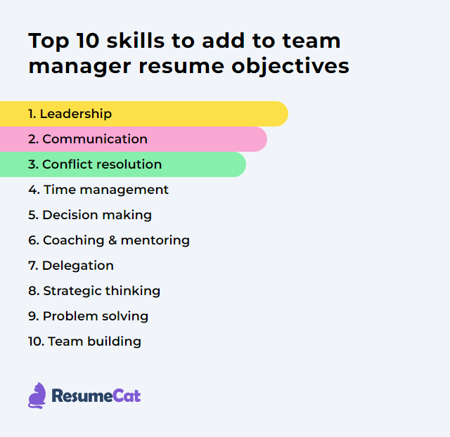 Top 18 Team Manager Resume Objective Examples ResumeCat