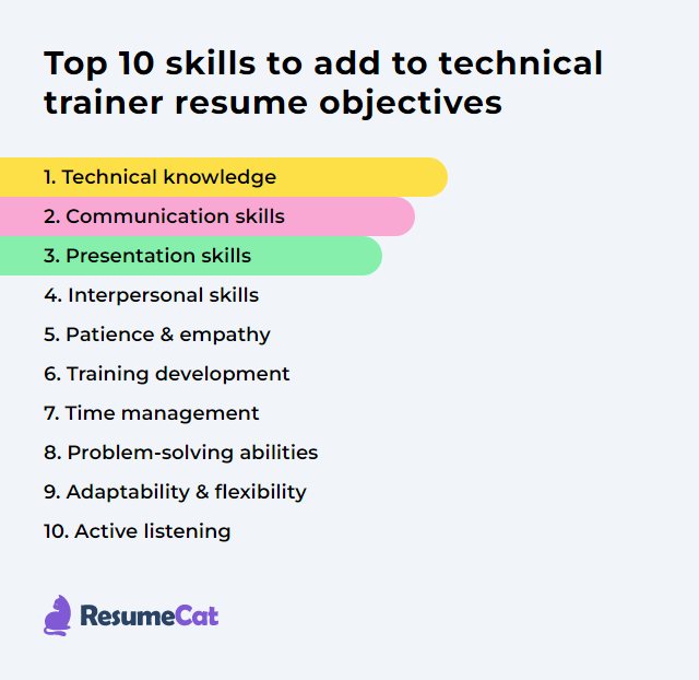 Top 18 Technical Trainer Resume Objective Examples