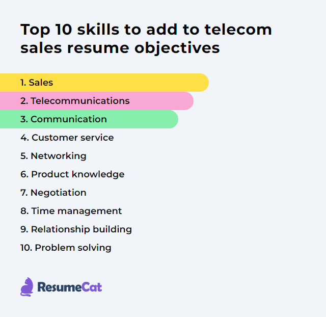 Top 16 Telecom Sales Resume Objective Examples | ResumeCat