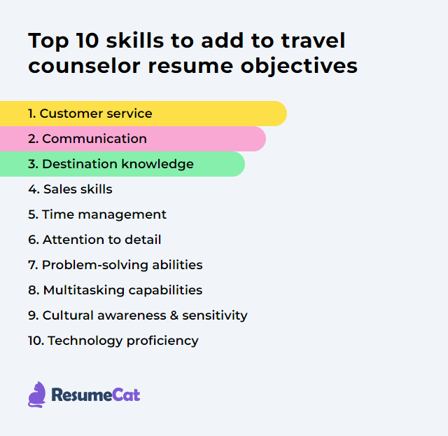 Top 16 Travel Counselor Resume Objective Examples