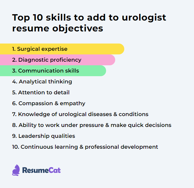 Top 18 Urologist Resume Objective Examples | ResumeCat