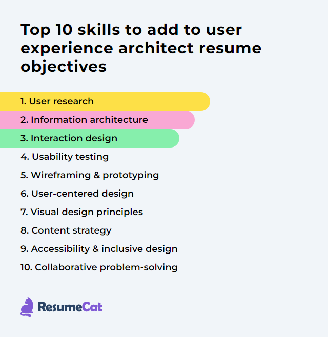 Top 17 User Experience Architect Resume Objective Examples